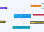 ética, compromiso social e interés público - Mind Map